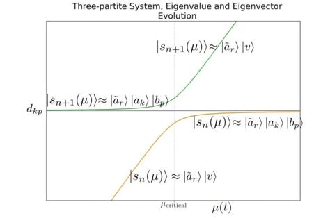 What Is A Quantum Computers Speed Limit Entanglement Can Provide An Answer
