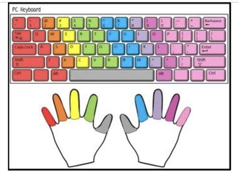learn basic computer skills windows keyboard shortcuts canlader