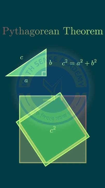 Pythogorus Theorem With Visual Method Maths Learnwithme Mathematics Educationjee Geometry
