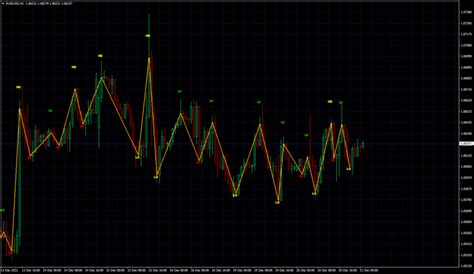 Zigzaghh Hl Lh Llclosemq4