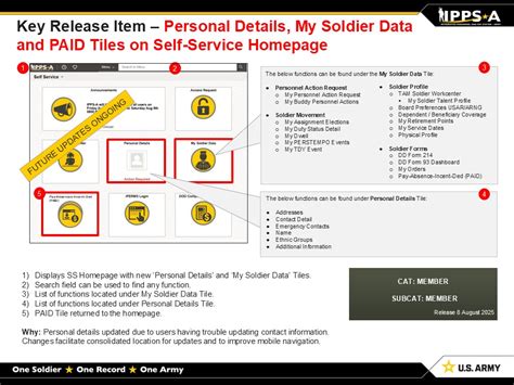 Team Integrated Personnel And Pay System Army Ipps A Facebook