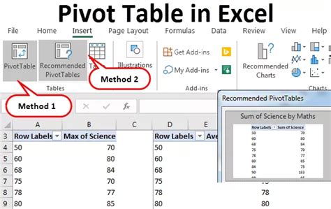 Συγκεντρωτικός πίνακας στο Excel Tutorial Δημιουργία συγκεντρωτικού πίνακα παραδειγμάτων