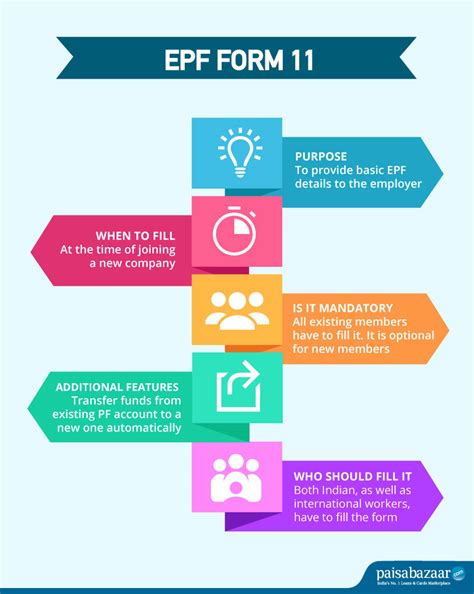 EPF Form How To Fill Submission Instructions To Fill Form