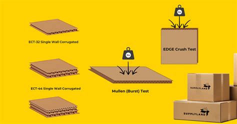 32 Ect Vs 200 Mullen Test Boxes Choose The Right Box Supplyland