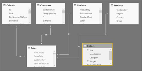 Virtual Filters Using Treatas Excelerator Bi
