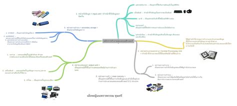 หลักการทำงานของคอมพิวเตอร์ หน่วยรับข้อมูล