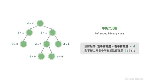 71 二元樹 Hello 演算法