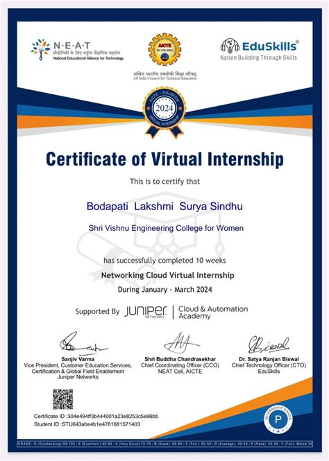 Sindhu Bodapati On Linkedin Networkingcloud Aicteinternship Aicte Eduskills