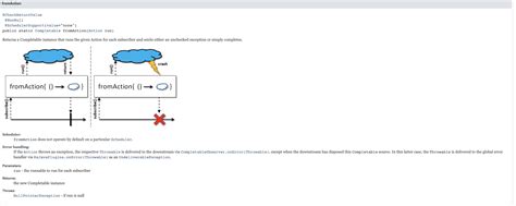 Rx Java Difference Between Rxjava2 Completablefromaction Vs Completablefromcallable