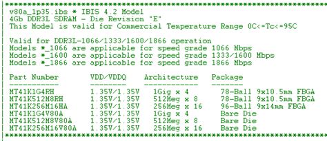 The Ibis Model File With High Frequency Behavior Download Scientific Diagram