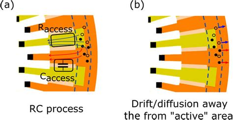 Bandwidth Limiting Processes In Resonant Photodetectors A Rc Limit Bandwidth Limiting Processes In Resonant Photodetectors A Rc Limit