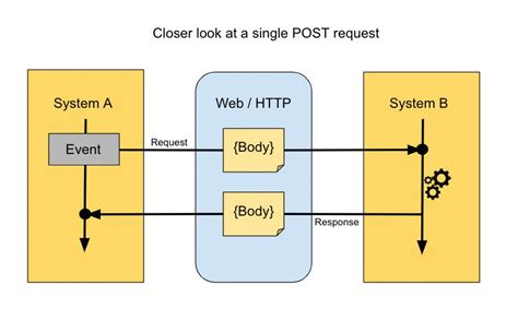 Mastering Real Time Communication A Comprehensive Guide To Exposing Webhooks In An Outsystems