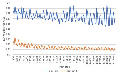 Cyclical Behavior Of Tarred ASR Training Data Sets Issue NVIDIA NeMo GitHub