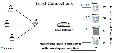 Sensors Free Full Text Experimental Setup For Investigating The