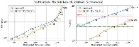 a hitchhiker s guide to speculative decoding pytorch