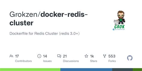 Docker Redis Cluster Redis Tmpl At Master Grokzen Docker Redis Cluster GitHub