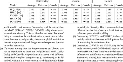 Results Of Embedding Based Evaluation On Three Datasets The Larger Download Scientific Diagram
