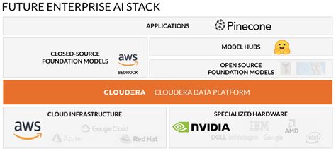 announcing cloudera s enterprise artificial intelligence partnership