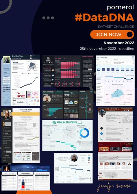 Karrie Liu Cmath Fima On Linkedin Powerbi Powerbi Tableau Data