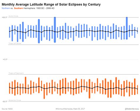 How To Create A Blended Dual Axis In Tableau The Data School