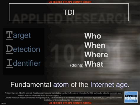 TDI Introduction The Intercept