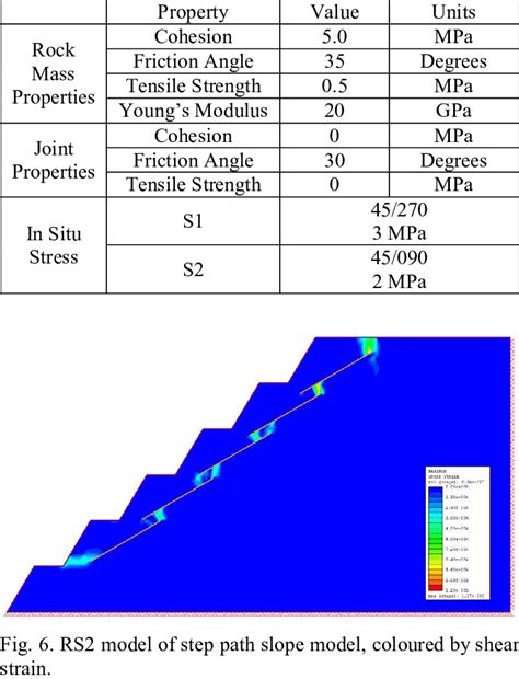 Material Properties For The RS Validation Model Download Table Material Properties For The RS Validation Model Download Table