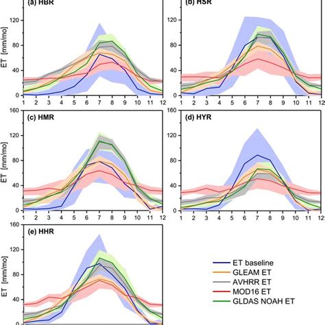 Bridget Scanlon Phd University Of Texas At Austin Tx Ut
