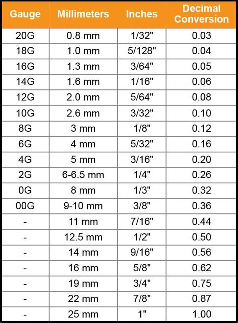 Body Piercing Size Chart