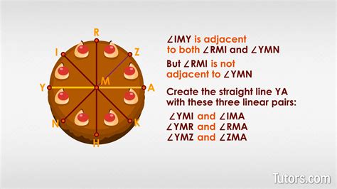 Adjacent In Real Life