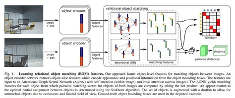 Zhenjun Zhao On Twitter Learning Based Relational Object Matching Across Views Cathrin Elich