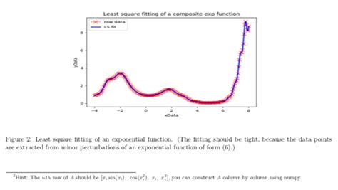 Problem 3 Python Script Files Least Squares
