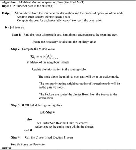 Algorithm Representation Of Minimum Spanning Tree Shortest Path