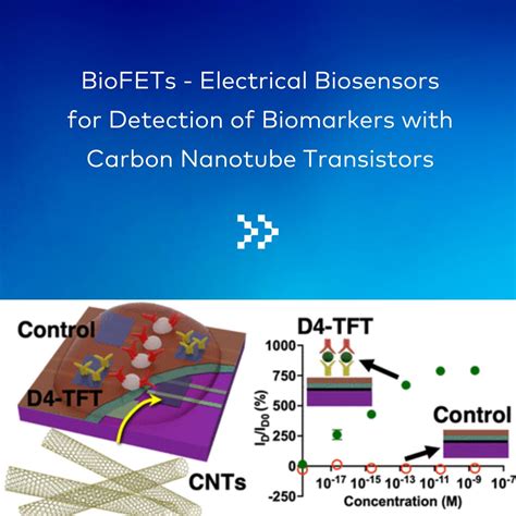 Scienion On Linkedin Science Biofet Biosensors