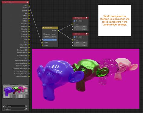 Render Passes In Blender Cycles Complete Guide