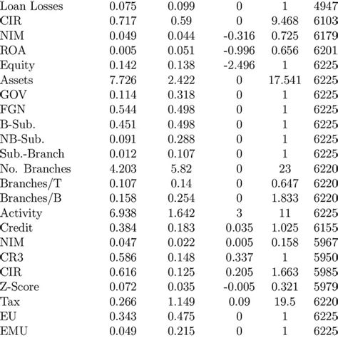 First Cut Class Diagram Download Scientific Diagram
