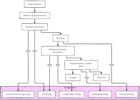 Artificialintelligence Ai Machinelearning Futureofwork Innovation Aniket Hingane