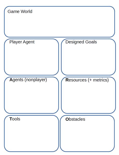 The Historical Problem Space Framework For Game Analysis Gaming The Past