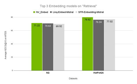 nvidia text embedding model tops mteb leaderboard nvidia technical blog