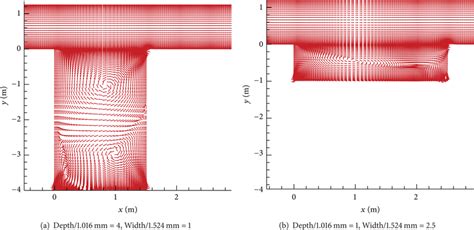 Velocity Vector Field For Groove Cross Section Download Scientific Diagram