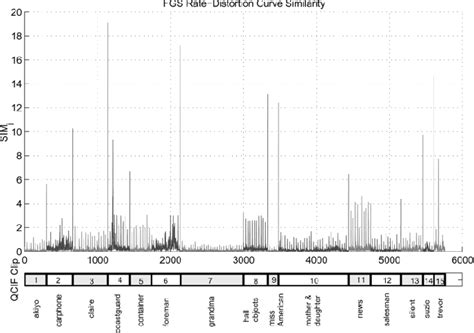 Figure 1 From Efficient Bandwidth Resource Allocation For Low Delay