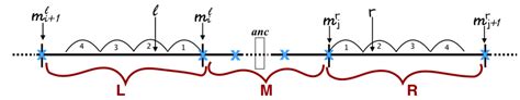 L M And R Substrings And The Positions And R In Them The Mismatch