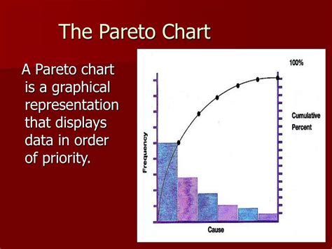 Ppt Pareto Analysis Powerpoint Presentation Free Download Id 6188356