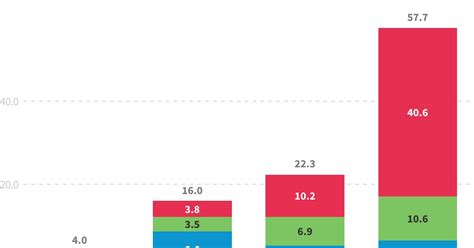 Environmental Concern Levels Among Respondents With Different Beliefs