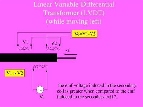 Ppt Displacement Measurement Technologies Presented By Suresh Venkattu Powerpoint Presentation
