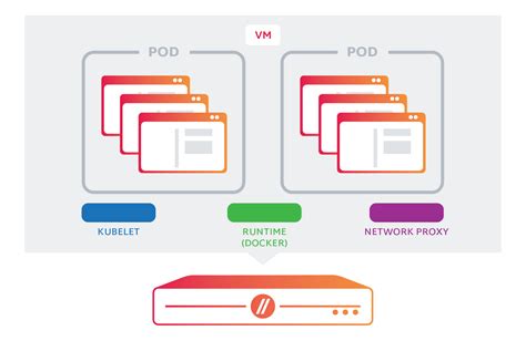 containerization technology the benefits of containerization in