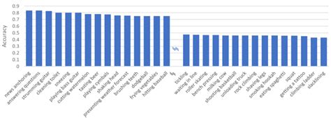 The Transfer Experimental Results On The Audio Visual Synchronization Download Scientific