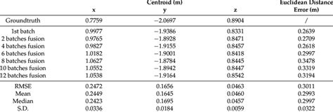 Object Positioning Based On Multi Frame Fusion Download Scientific