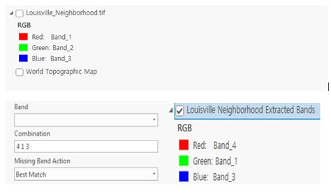 Object Based Classification