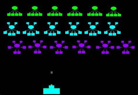 A Casual But Causal Take On Measurement Invariance The 100 Ci