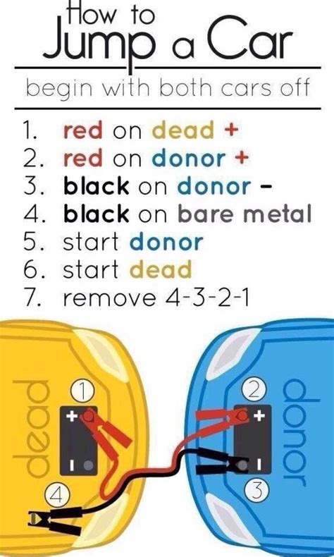 How To Jump A Car Rcoolguides